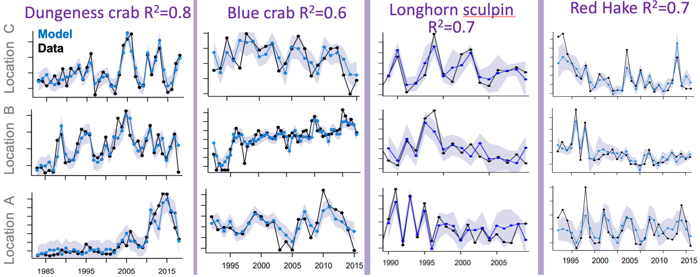 Landscape Dynamics - Quantitative Resilience Lab